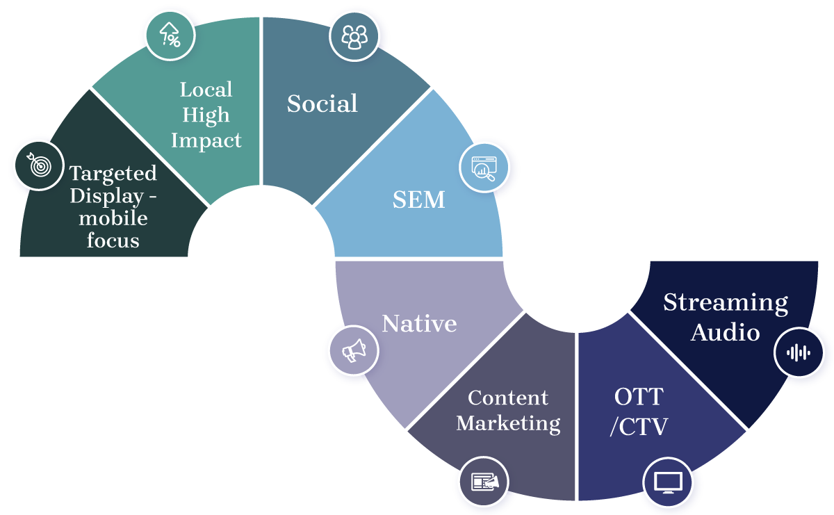 Digital Advertising - Advertise With Us