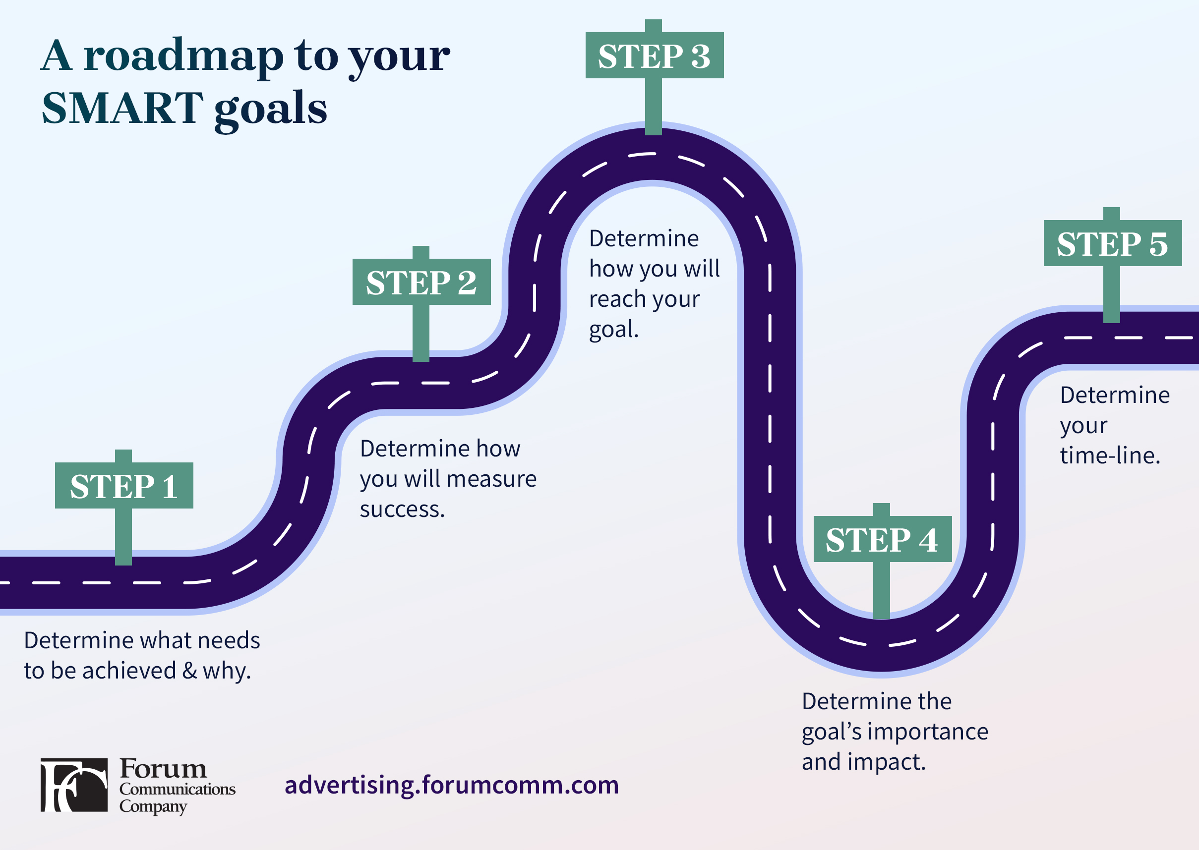 How to set SMART goals for your business - Advertise With Us