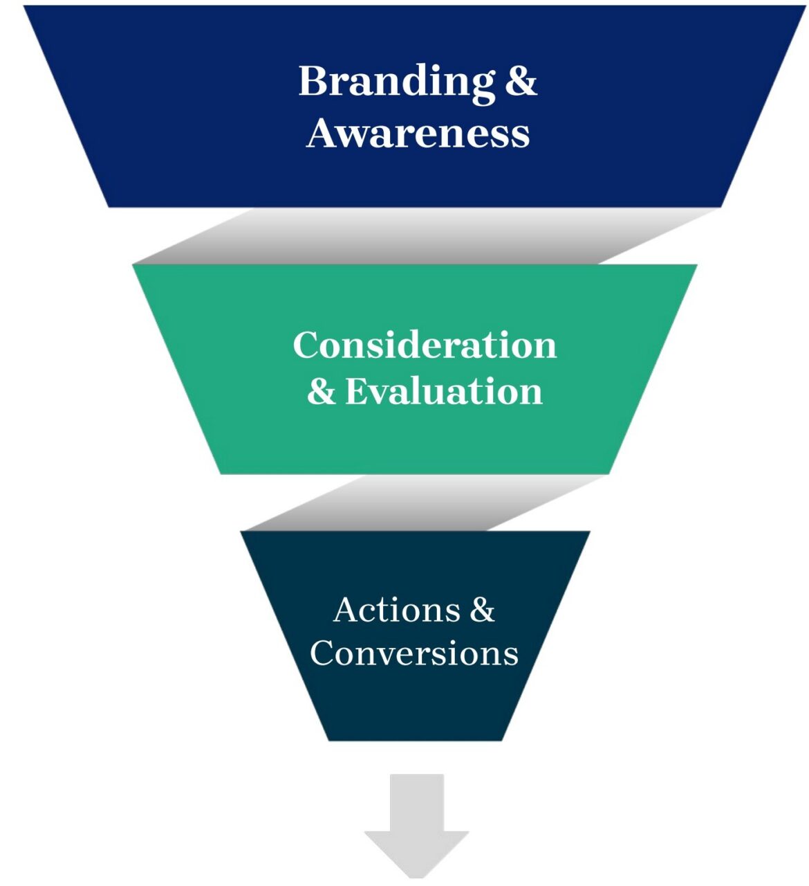How to create scroll-stopping ads - Advertise With Us